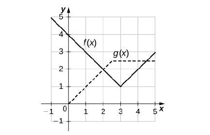 Solved Let h(x)=f(x)g(x) Find h'(1) h'(3) h'(4) | Chegg.com