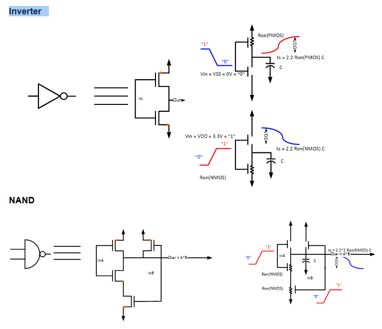 Solved If Ron_PMOS = 2 K? Ron_NMOS = 4K? and C (Cload) | Chegg.com