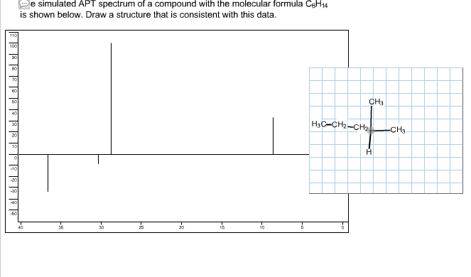 Solved The simulated APT spectrum of a compound with the | Chegg.com