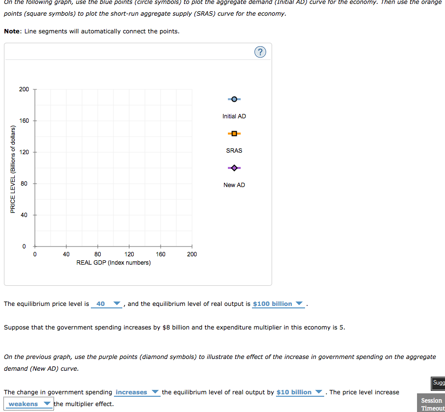 Solved The following table shows the real output demanded | Chegg.com