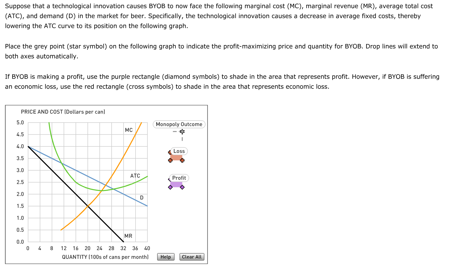 How To Find Monopoly Outcome at Ashton Beazley blog