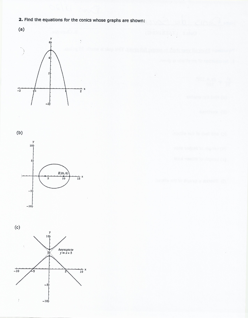 Solved 2. Find the equations for the conics whose graphs are | Chegg.com
