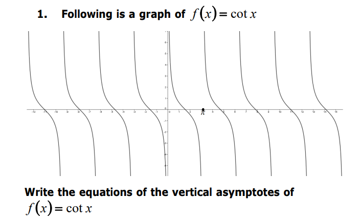 Solved 1. Following is a graph of J (x)- cot x Write the | Chegg.com