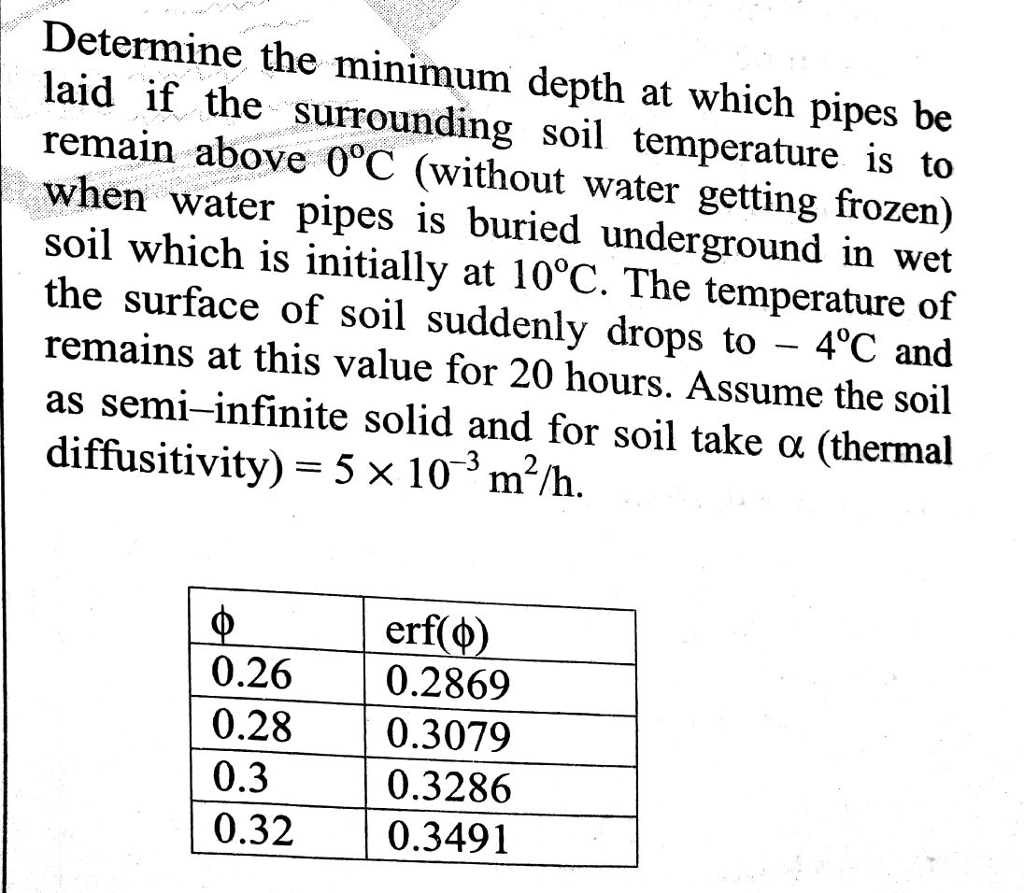 Solved Determine the minimum depth at which pipes be laid if | Chegg.com