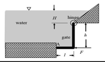 Solved The rigid, L-shaped gate shown in the figure can | Chegg.com