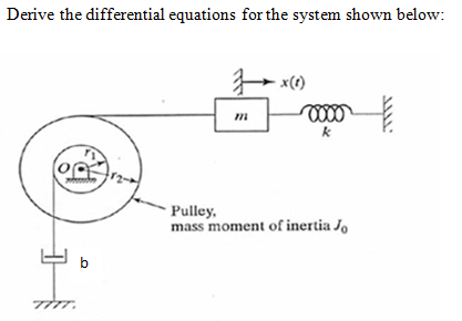 Solved Derive the differential equations for the system | Chegg.com