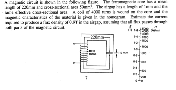 Solved Why flux in core = flux in airgap ? they are | Chegg.com
