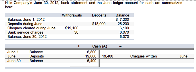 Drop Down Boxes For Question 1 Chose from Bank Chegg