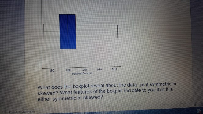 Solved What does the boxplot reveal about the data - is it | Chegg.com
