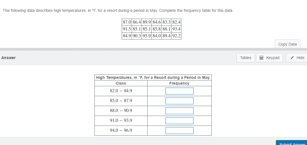 Solved The following data describes high temperatures, in | Chegg.com