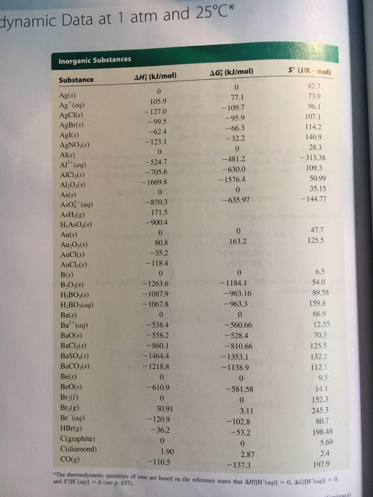 Solved Consider the dissolving of lead iodide: Pbl2 | Chegg.com