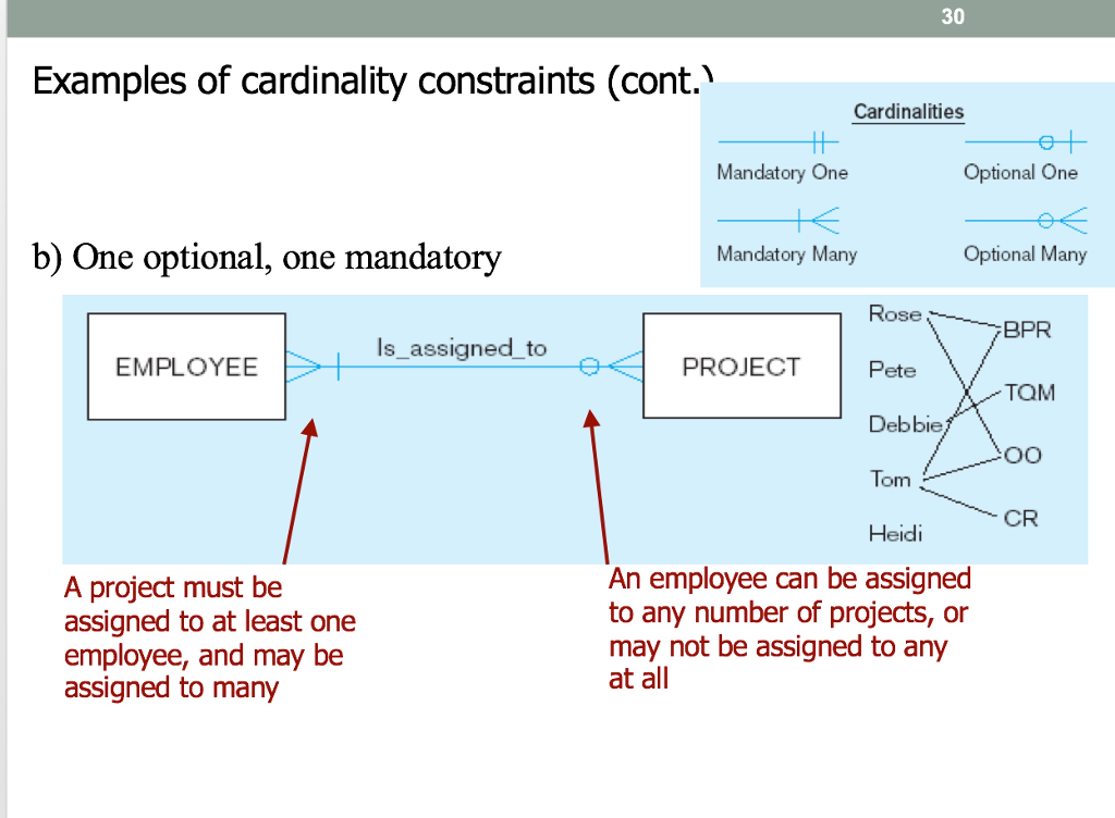 Solved Draw an entity-relationship diagram for a small | Chegg.com
