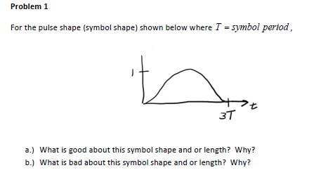 Solved For the pulse shape (symbol shape) shown below where | Chegg.com