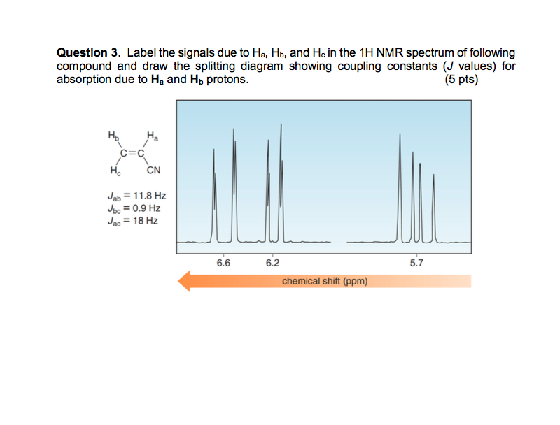Solved Question 3. Label the signals due to Ha, Hb, and He | Chegg.com