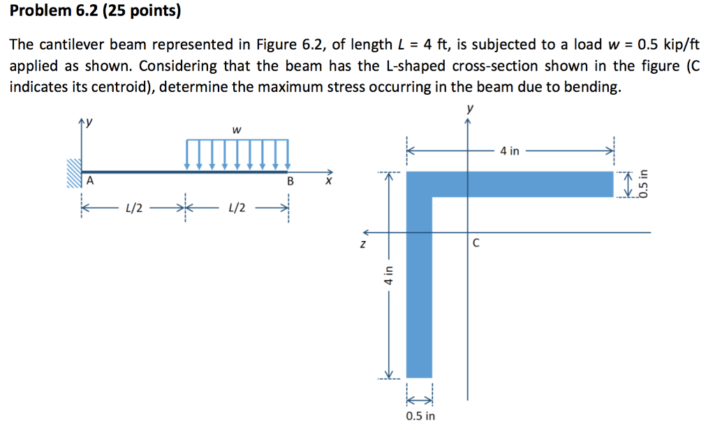 Solved Problem 6.2 (25 points) The cantilever beam | Chegg.com