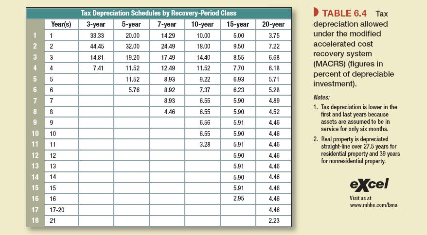 Solved Calculate the PVs of depreciation tax shields in the | Chegg.com