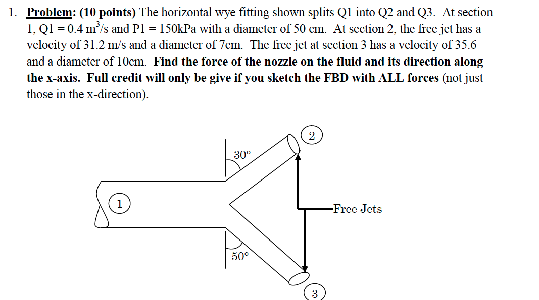 Solved The horizontal wye fitting shown splits Q1 into Q2 | Chegg.com