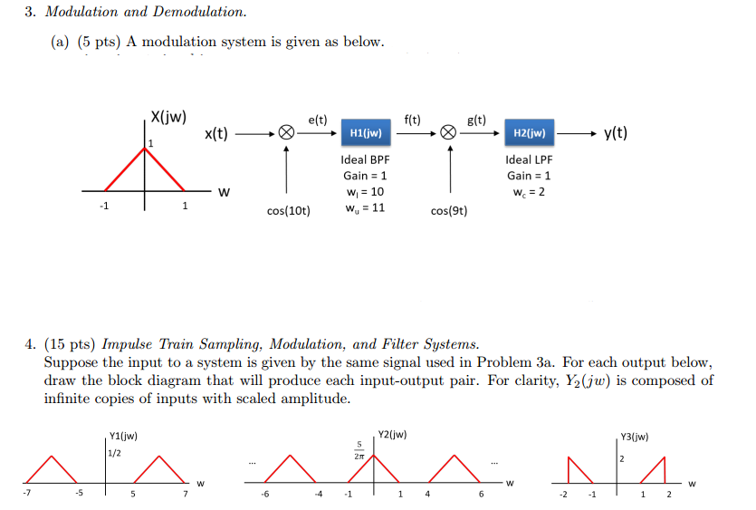 Solved A modulation system is given as below. Impulse Train | Chegg.com