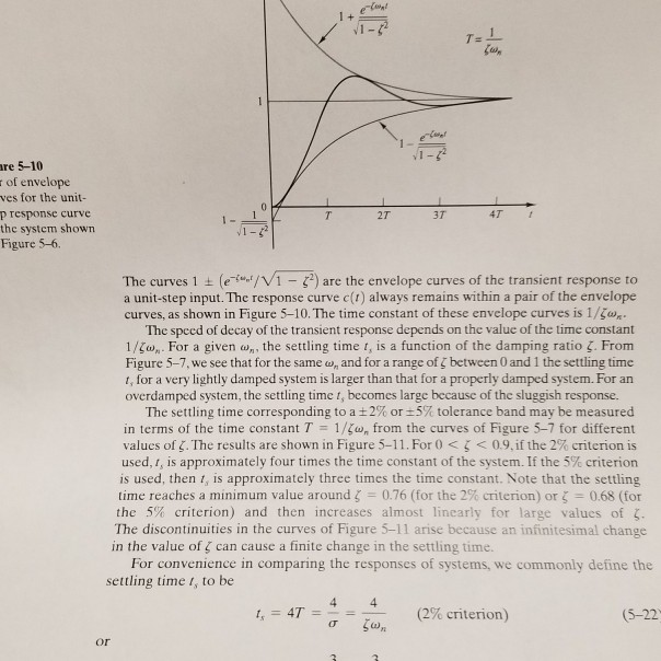 Solved compensator transfer function. Simulate the | Chegg.com