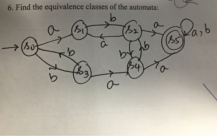 Solved Find the equivalence classes of the automata: | Chegg.com