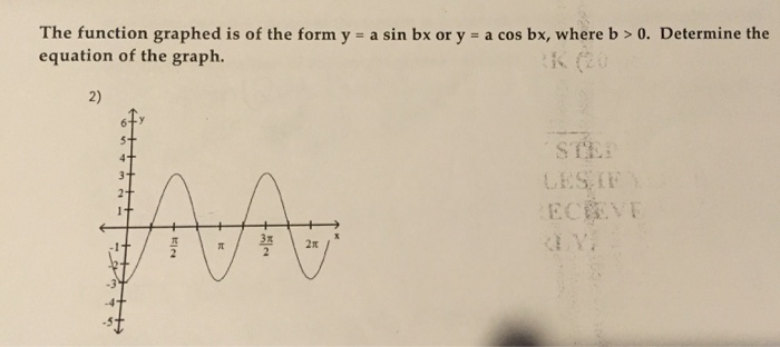 Solved The function graphed is of the form y = a sin bx or y | Chegg.com