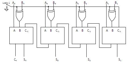 4 Bit Adder Subtractor Truth Table