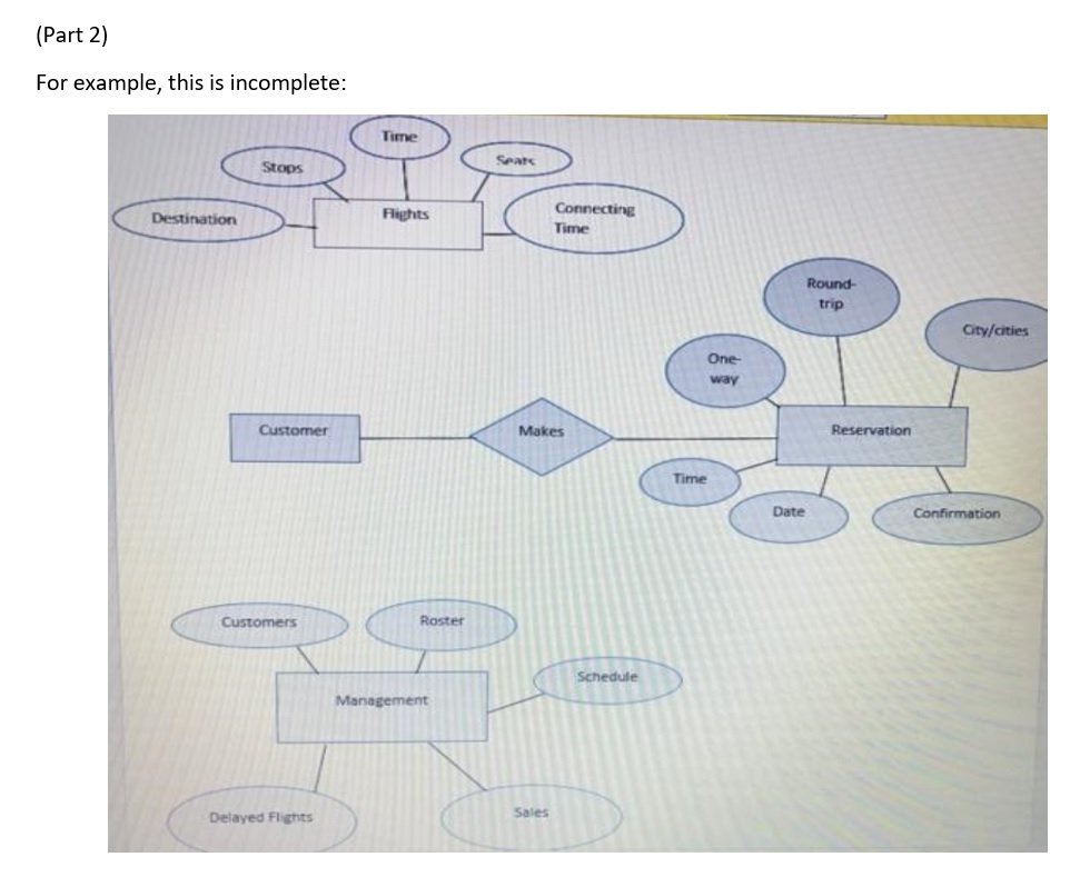 Solved This is part of an SQL assignment about an airline | Chegg.com