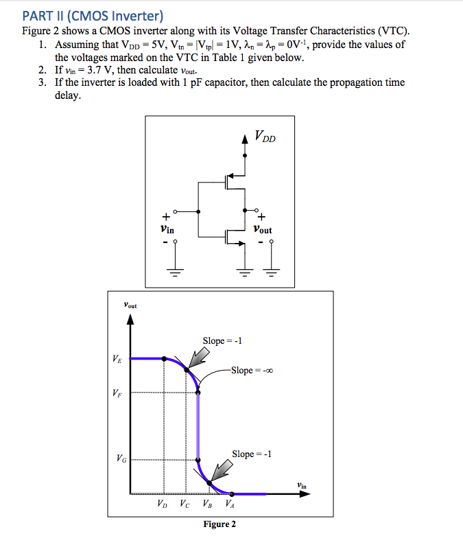 Solved PART II (CMOS Inverter) Figure 2 shows a CMOS | Chegg.com