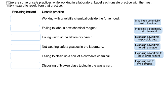Solved There are some unsafe practices while working in a | Chegg.com