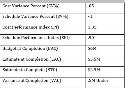 Solved Complete an analysis on the following table for the | Chegg.com