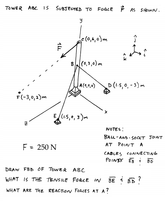 Solved Tower ABC is subjected to force F as shown. Draw FBD | Chegg.com