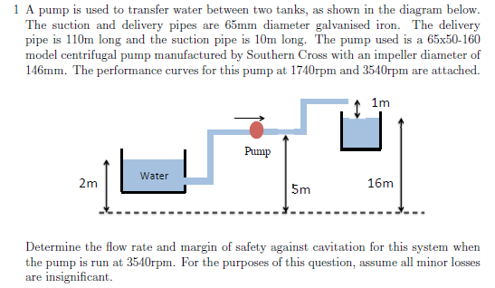 Solved A pump is used to transfer water between two tanks, | Chegg.com