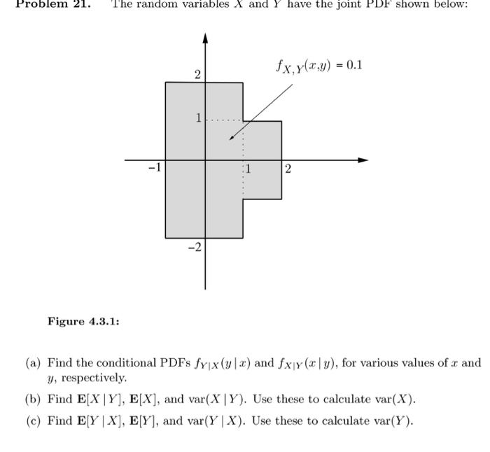 Solved The random variables X and Y have the joint PDF shown | Chegg.com