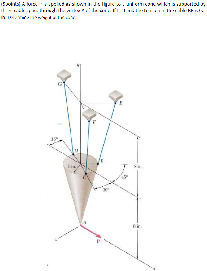 Solved (5points) A force P is applied as shown in the figure | Chegg.com