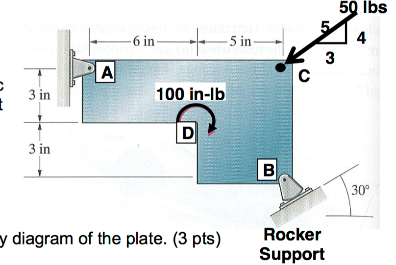 Solved Determine the magnitudes of the reactions at supports | Chegg.com