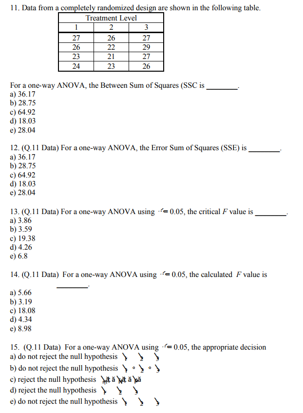 Solved Data from a completely randomized design are shown in | Chegg.com
