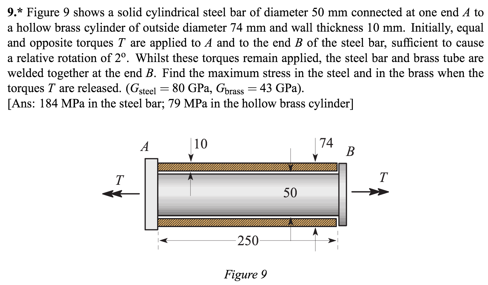Solved Figure 9 shows a solid cylindrical steel bar of | Chegg.com