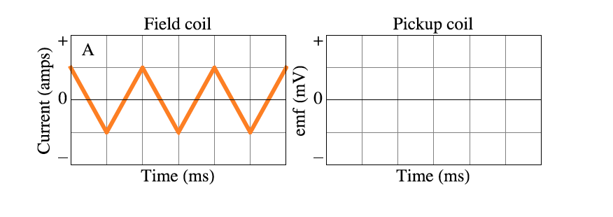 An engineer has designed a set up with a small pickup | Chegg.com