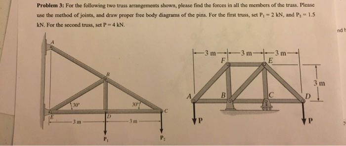 Solved For the following two truss arrangements shown, | Chegg.com
