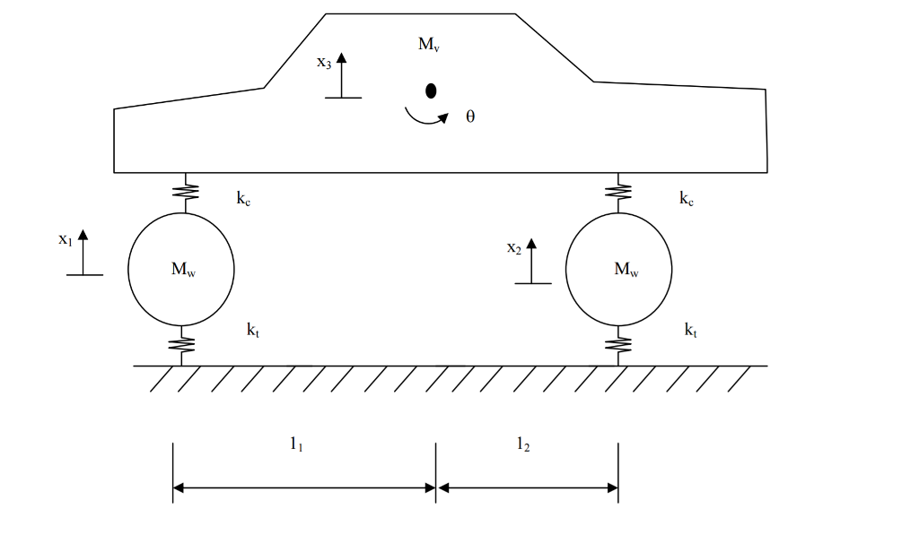Solved A vehicle can be modeled with the simplified model in | Chegg.com