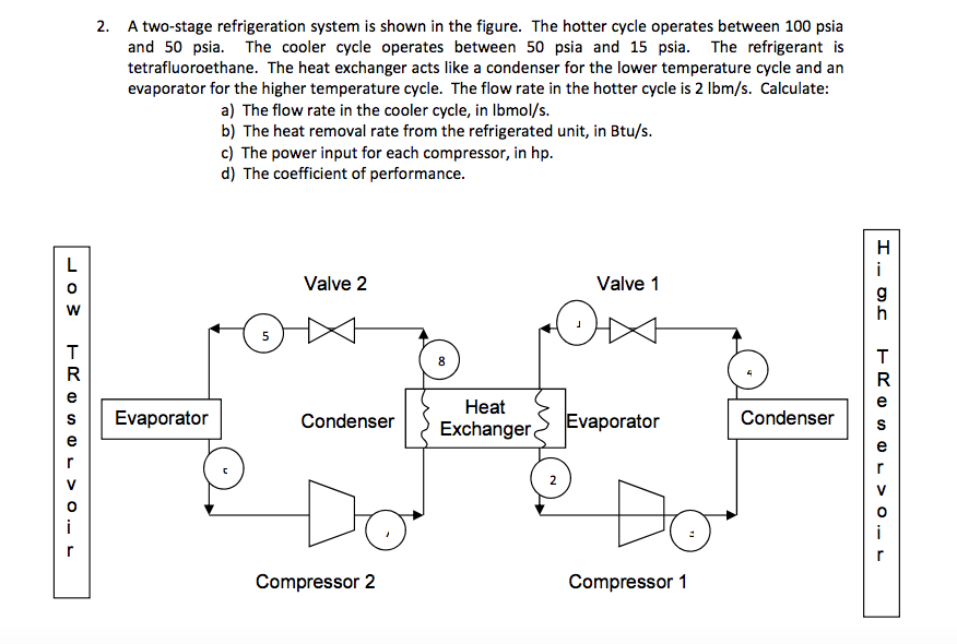 Solved A two-stage refrigeration system is shown in the | Chegg.com