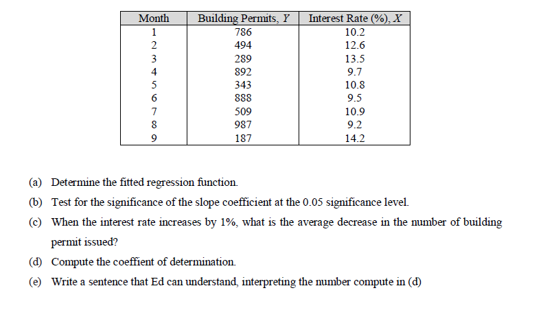 Solved (a) Determine the fitted regression function. (b) | Chegg.com