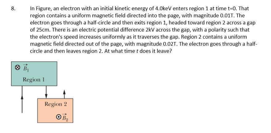Solved In Figure, an electron with an initial kinetic energy | Chegg.com