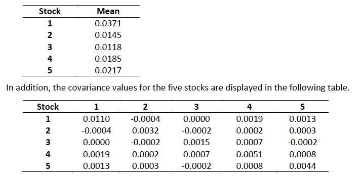 The table below summarizes the monthly returns for | Chegg.com