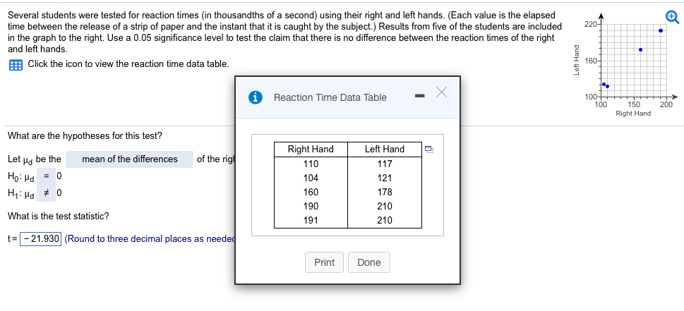 Solved Refer to the accompanying scatterplot. a. Examine the | Chegg.com