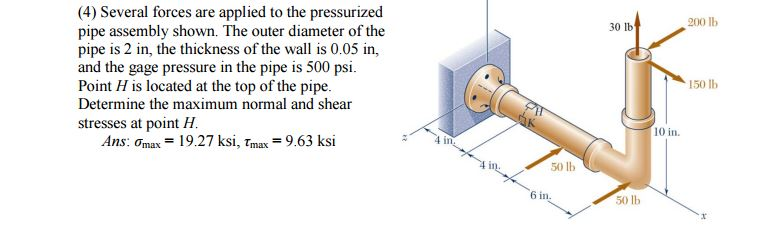 Several forces are applied to the pressurized pipe | Chegg.com