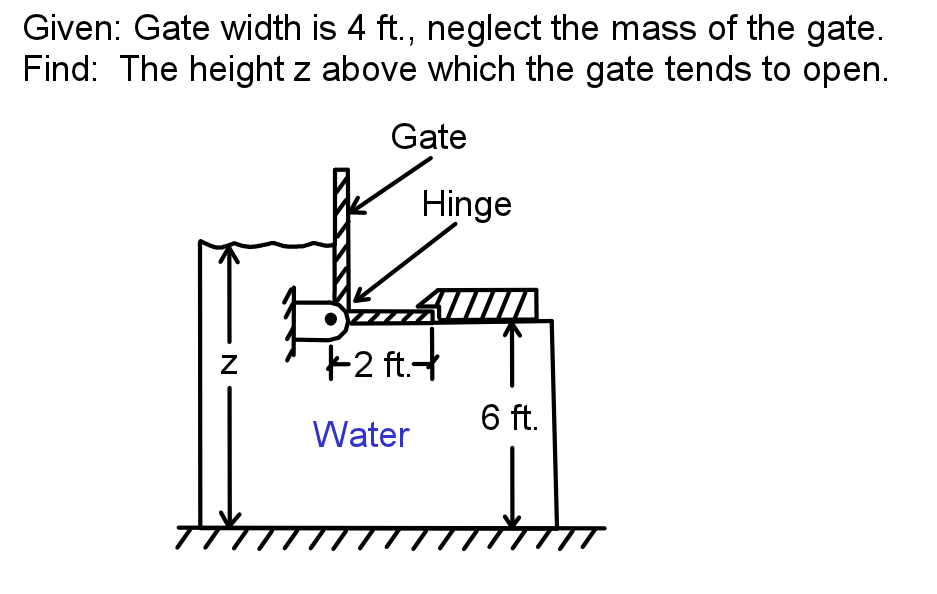 Solved Gate width is 4 ft., neglect the mass of the gate. | Chegg.com