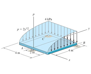 Solved The loading acting on a square plate is represented | Chegg.com