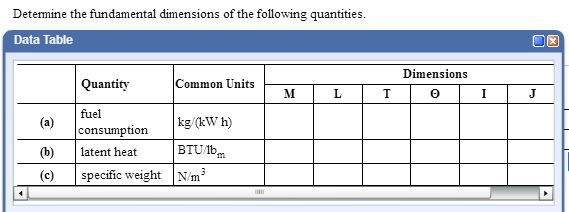 Solved Determine the fundamental dimensions of the following | Chegg.com