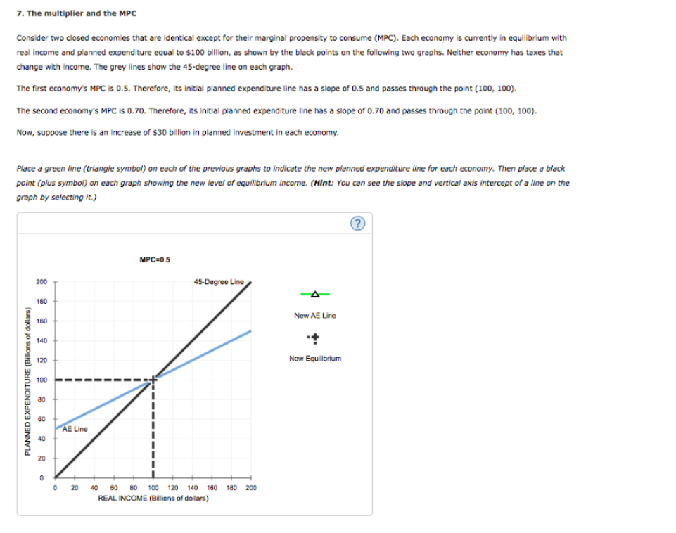 Solved 7. The multiplier and the MPC Consider two closed | Chegg.com